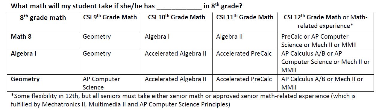 About CSI / About CSI