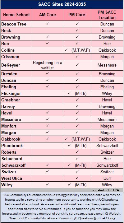 School Age Child Care (SACC) / School Age Child Care (SACC)