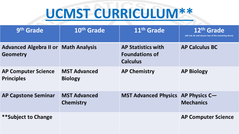 About MST / MST Curriculum