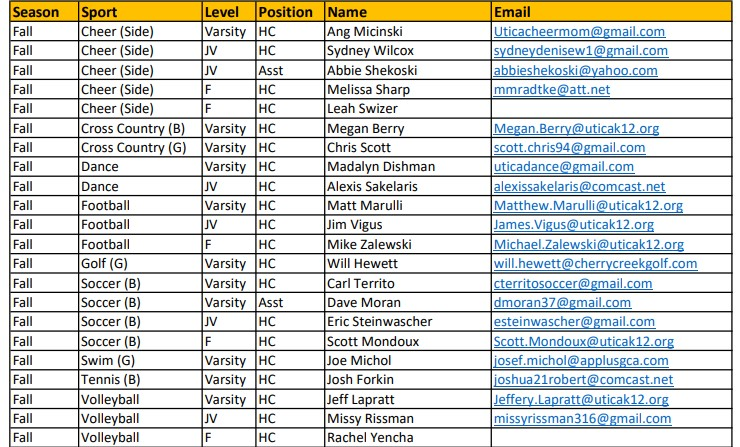 Fall Coach Contacts / Home